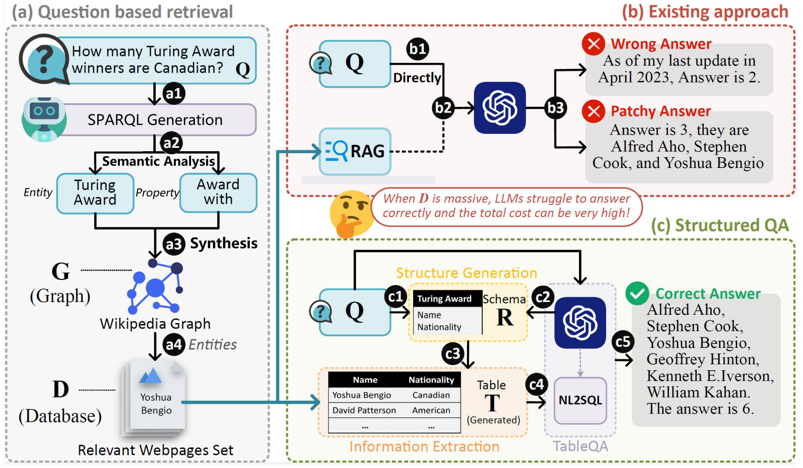 Yizhang ZHU's Homepage