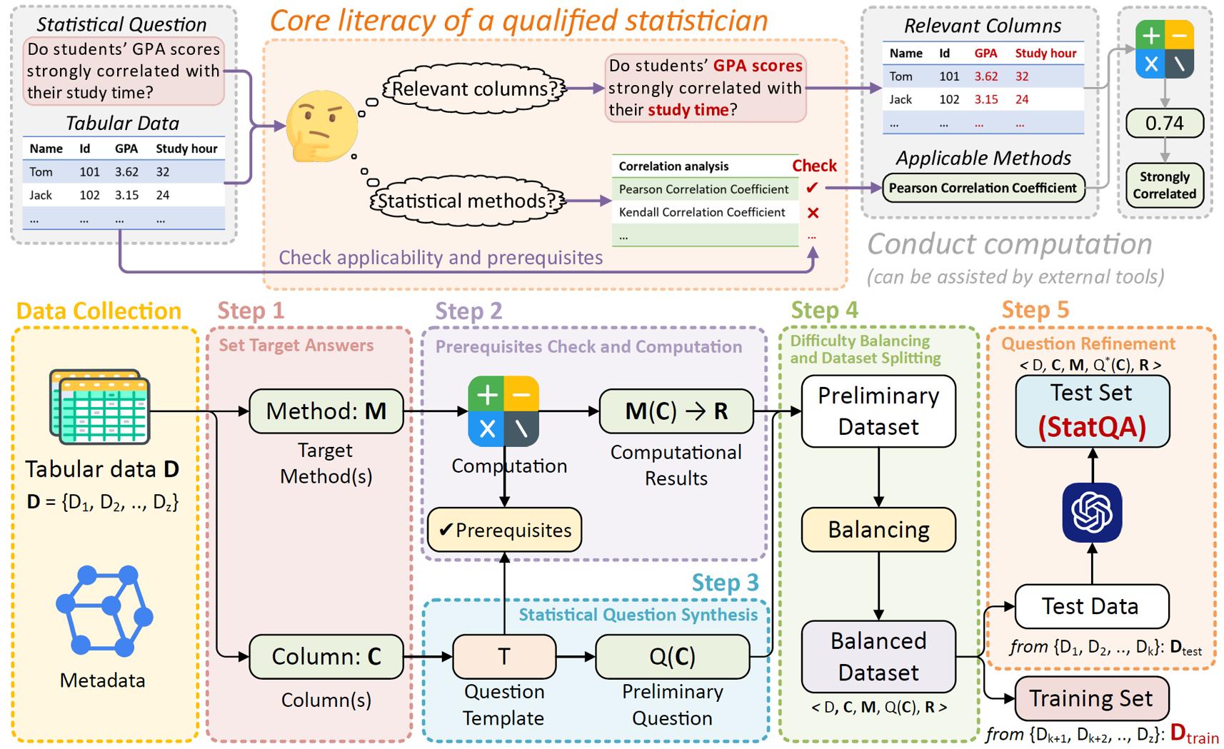Yizhang ZHU's Homepage